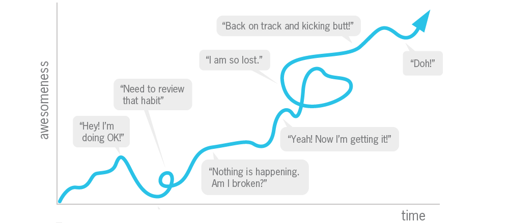 How To Help Your Online Coaching Clients See Their Progress – Coachific